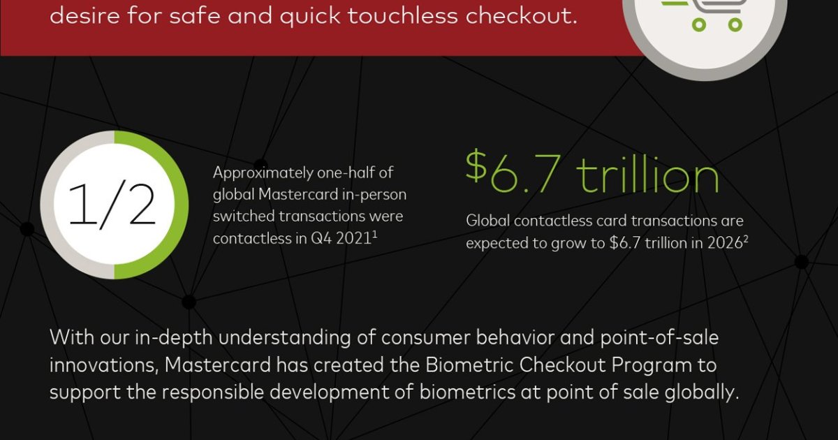 Mastercard : Avec un simple sourire ou un geste de la main, le paiement ...